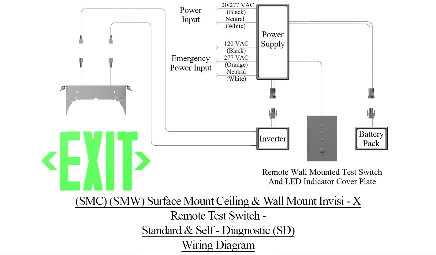 (4K) IX (SMC) (SMW) Remote Test Switch- Standard & Self- Diagnostic (SD ...